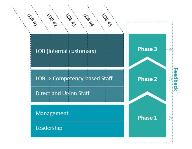Success Story - MetLife