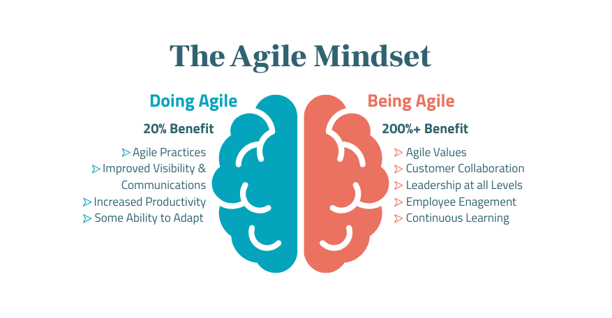 Get Your Product Launch on Track: A Practical Guide to Agile