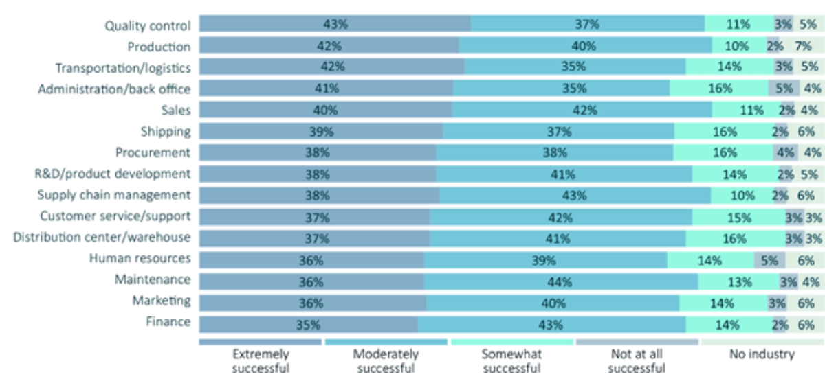 The Automation Imperative: Debunking Misconceptions in Advanced ...