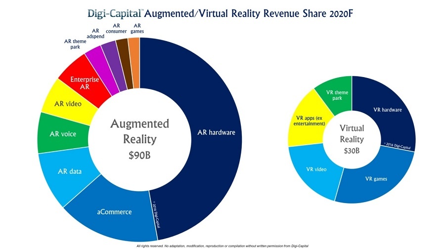 Deep Dive into Emerging Markets: Opportunities for Optics in AR & VR