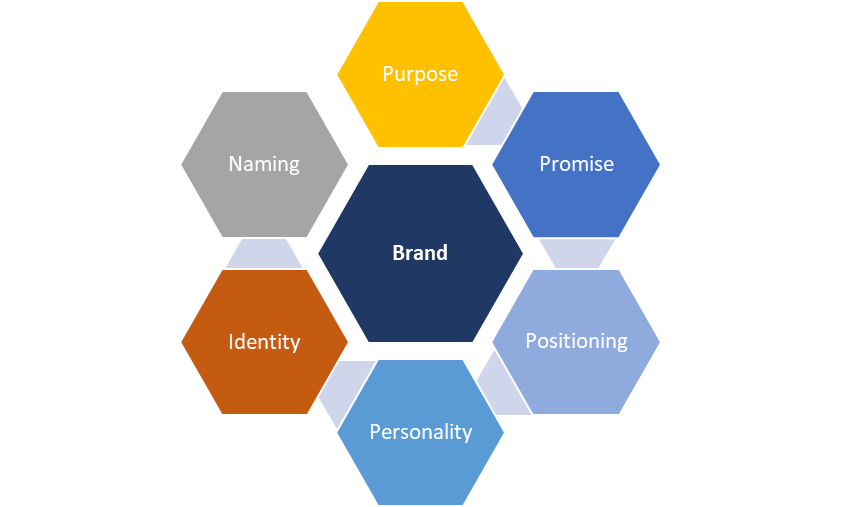 Mergers & Acquisitions Marketing Strategy Part 3