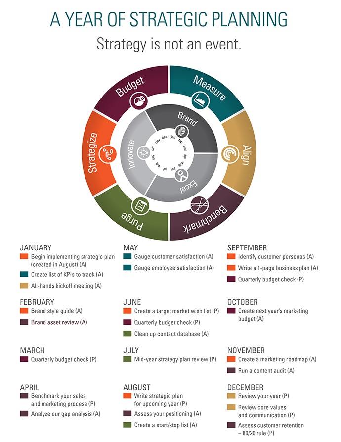 If You’re Treating Strategic Planning as an Event, You’re Doing It ...